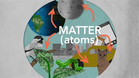Why Is Matter Important