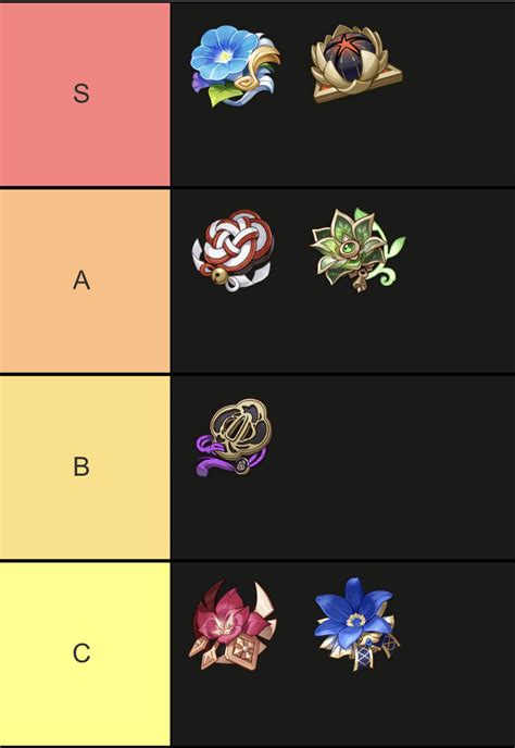 Complete Tighnari Guide Fandom