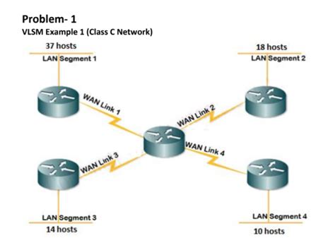 Vlsm Example Factory Clearance Brunofuga Adv Br