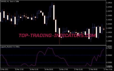 Laguerre Indicator MQ5 MT5 Indicators Mq5 Ex5 Top Trading