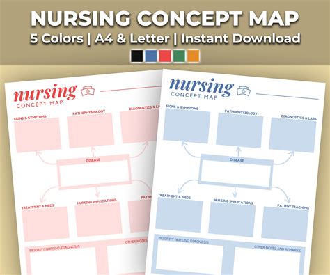 Nursing Concept Maps For Chf