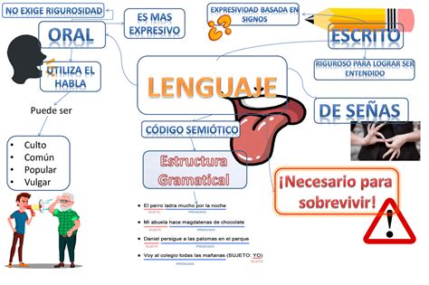 Mapa Mental Del Lenguaje Y Escrito Infoupdate Org