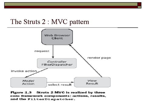 struts 2 introduction the struts 2 mvc pattern