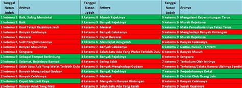 Ruang Nyaman On Twitter Perhitungan Jodoh Dibagi Rumus Neptu