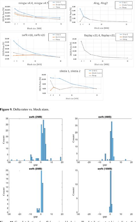 figure 9 from a hybrid data differencing and compression algorithm for the automotive industry