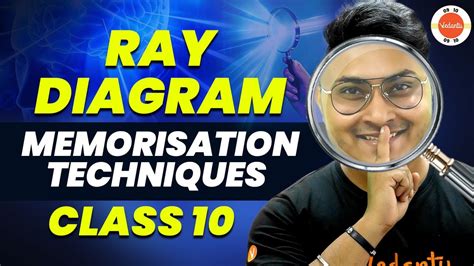 Class Physics Ray Diagram Memorization Techniques Light Cbse