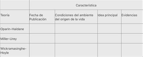 Lee Con Atenci N El Libro De Texto Biolog A B Sica Ii P Gs