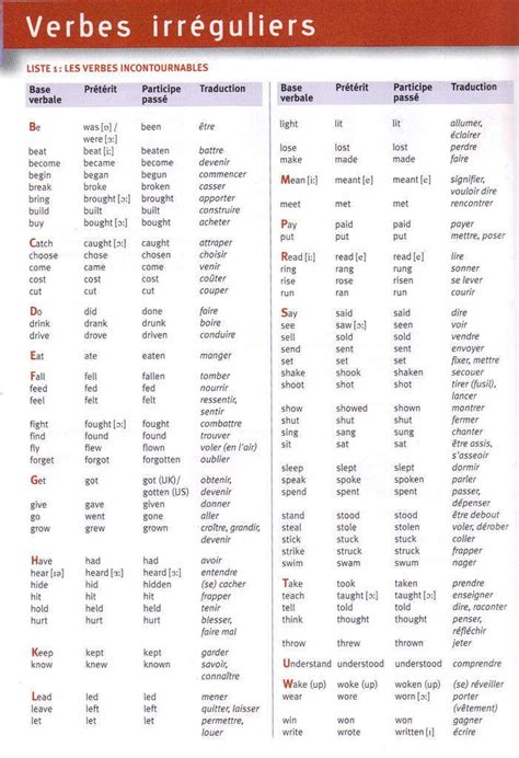 les verbes irréguliers English Helper
