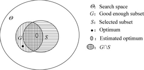 generalized concept for ordinal optimization download scientific diagram