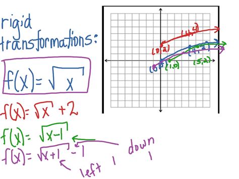 rigid transformations square root function math showme