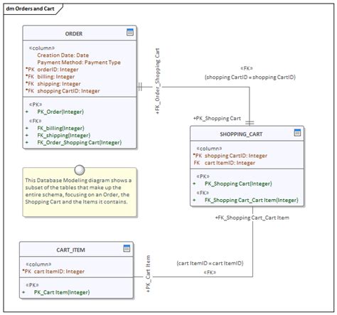 Physical Data Model Enterprise Architect User Guide