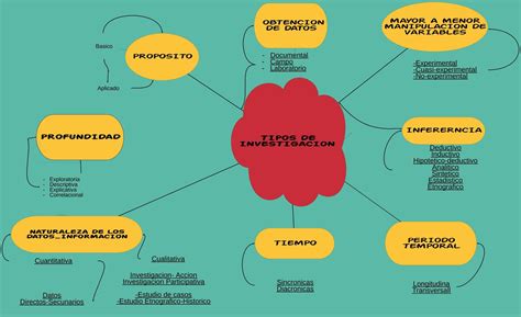 Investigación Exitosa