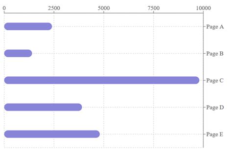 Reversed Vertical Barchart With Rounded Corners Have Inverted Ends