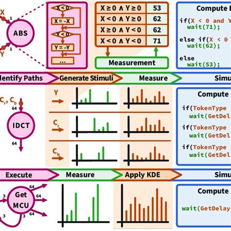 modeling process with explicit execution path identification shown at download scientific