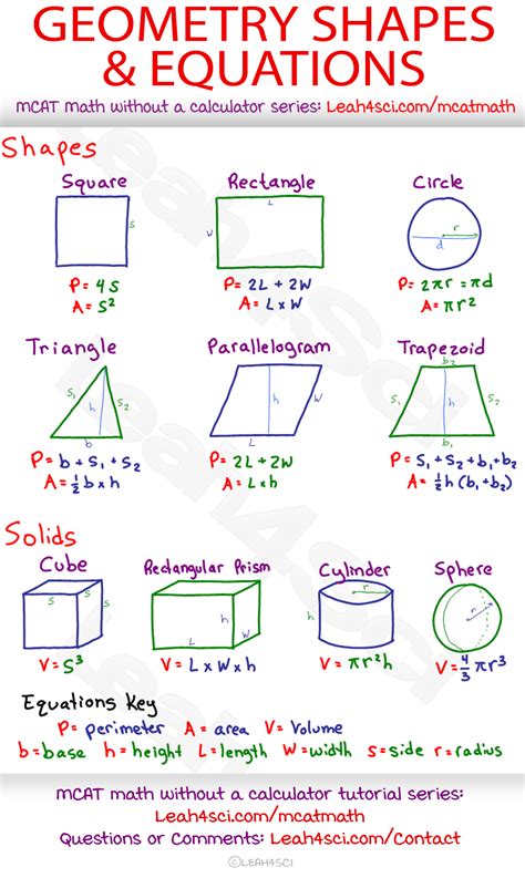 Sat Geometry Cheat Sheet