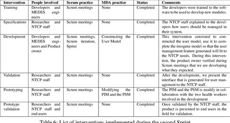 table 6 from combining scrum and model driven architecture for the development of an