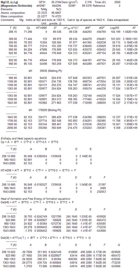 How To Use Thermodynamic Tables Decoration Examples