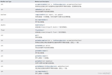《java并发编程的艺术》读书笔记 第七章 java中的13个原子操作类 csdn博客