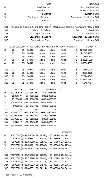 Python How To Fill Locations Of Shapefile Based On CSV Data Set