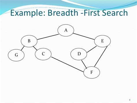 data structure and algorithms graph traversal