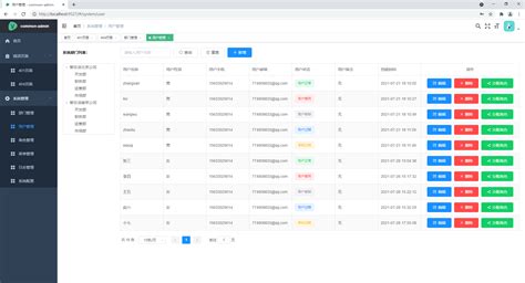 后台权限管理系统 commonadmin csdn博客