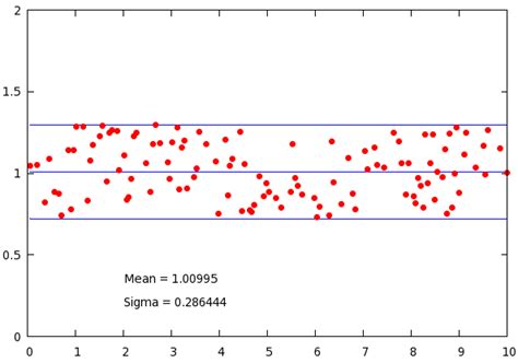 gnuplot tricks basic statistics with gnuplot