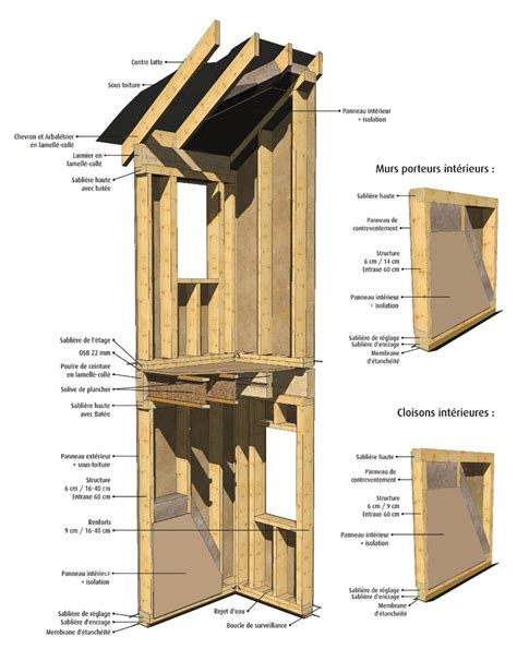 Panneau Pour Maison Ossature Bois Ventana Blog