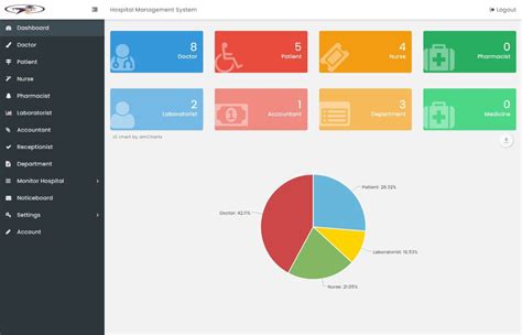 Hospital Management System Php Script By Circulartheme Codester