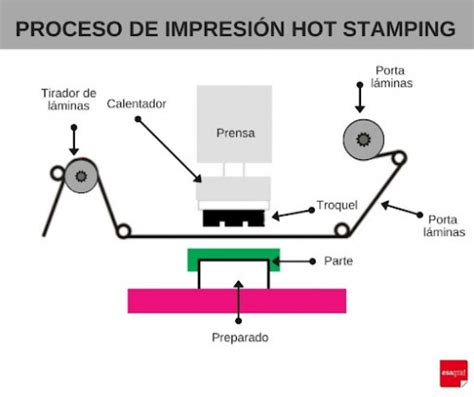 Hot Stamping En Qu Consiste Y Cu Les Son Sus Ventajas Esagraf