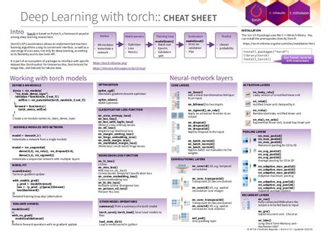 Daily R Cheatsheets On Twitter Today S Rstats Cheatsheet Torch