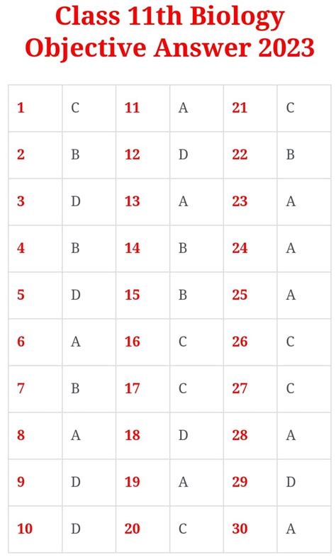 27 December 11th Monthly Exam Biology Objective Answer Key 2023 Biology