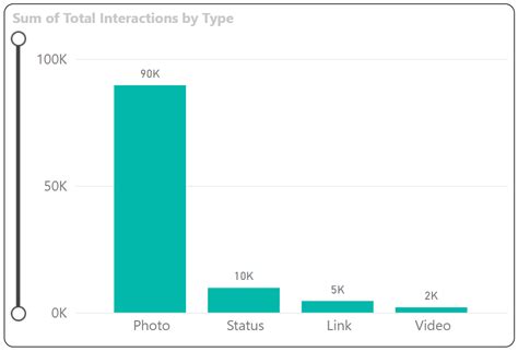 GitHub XShaimaa Coursera Sales Analysis In Power BI Clean And