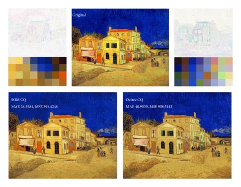 strengths and weaknesses of octree color quantization number of colors download scientific