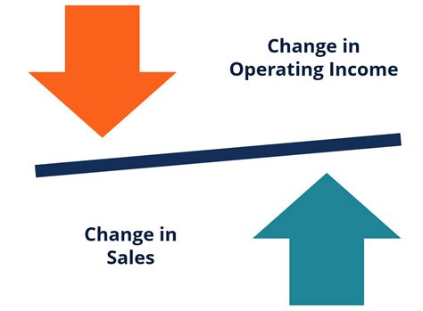 degree of operating leverage definition formula and example