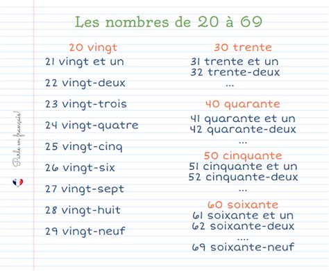 Le blog de FLE de madame Lourido Compter jusqu à 100
