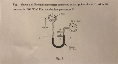Solved Fig 1 Shows A Differential Manometer Connected At Chegg