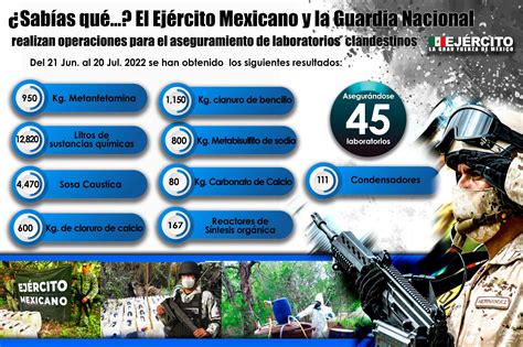Sedenamx On Twitter El Personal Del Ej Rcitomexicano Participa En