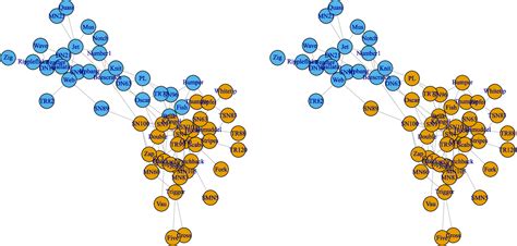 table 1 from a mixed membership model for social network clustering semantic scholar