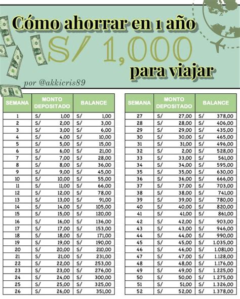 Como Hacer Un Plan De Ahorro Template