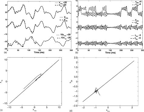 separation and synchronization of a pair composed by a chua s circuit download scientific