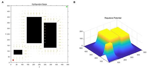 frontiers real time path planning for robot using op prm in complex dynamic environment