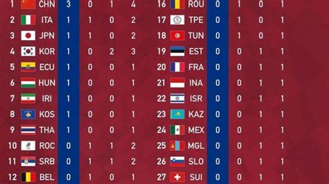 Tabela Medalowa Olimpiady Po Pierwszym Dniu Sportbuzz Meczyki Pl