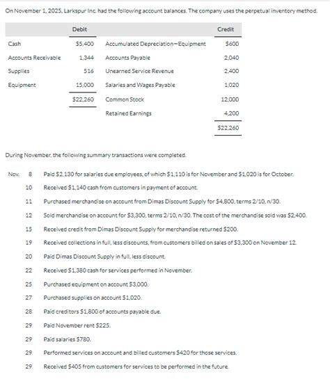 Solved Journalize The Closing Entries Credit Account Chegg