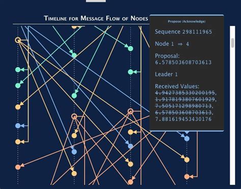 pbft implementation of the practical byzantine fault tolerant algorithm pbft