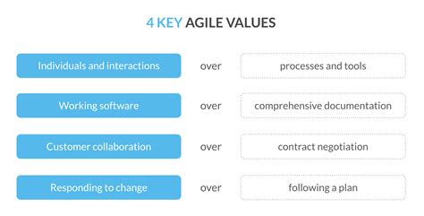 agile explained the agile manifesto values and 12