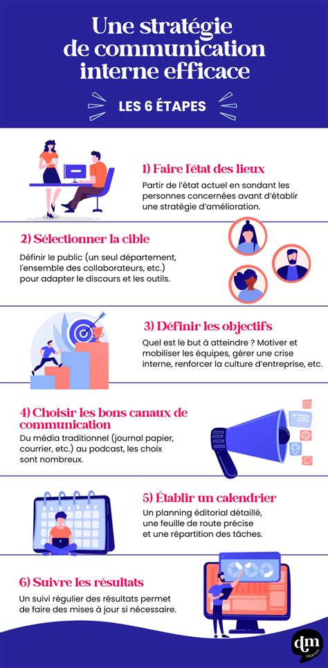 Communication Interne D Entreprise D Finition Strat Gies Et Outils
