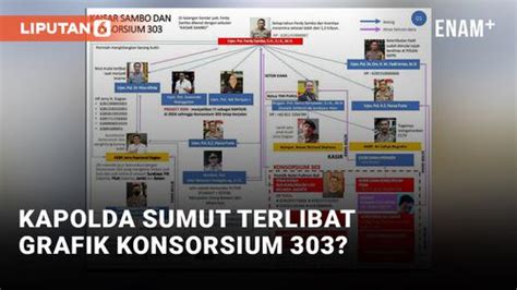 VIDEO Terseret Grafik Konsorsium 303 Kapolda Sumut Menurut Lu