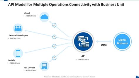 API Management Powerpoint PPT Template Bundles Presentation Graphics