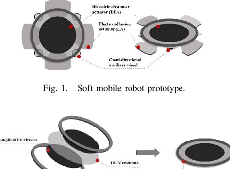 figure 1 from motion control of a soft circular crawling robot via iterative learning control