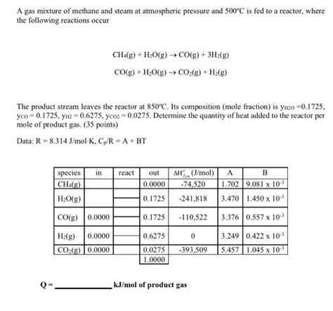 Solved A Gas Mixture Of Methane And Steam At Atmospheric Chegg